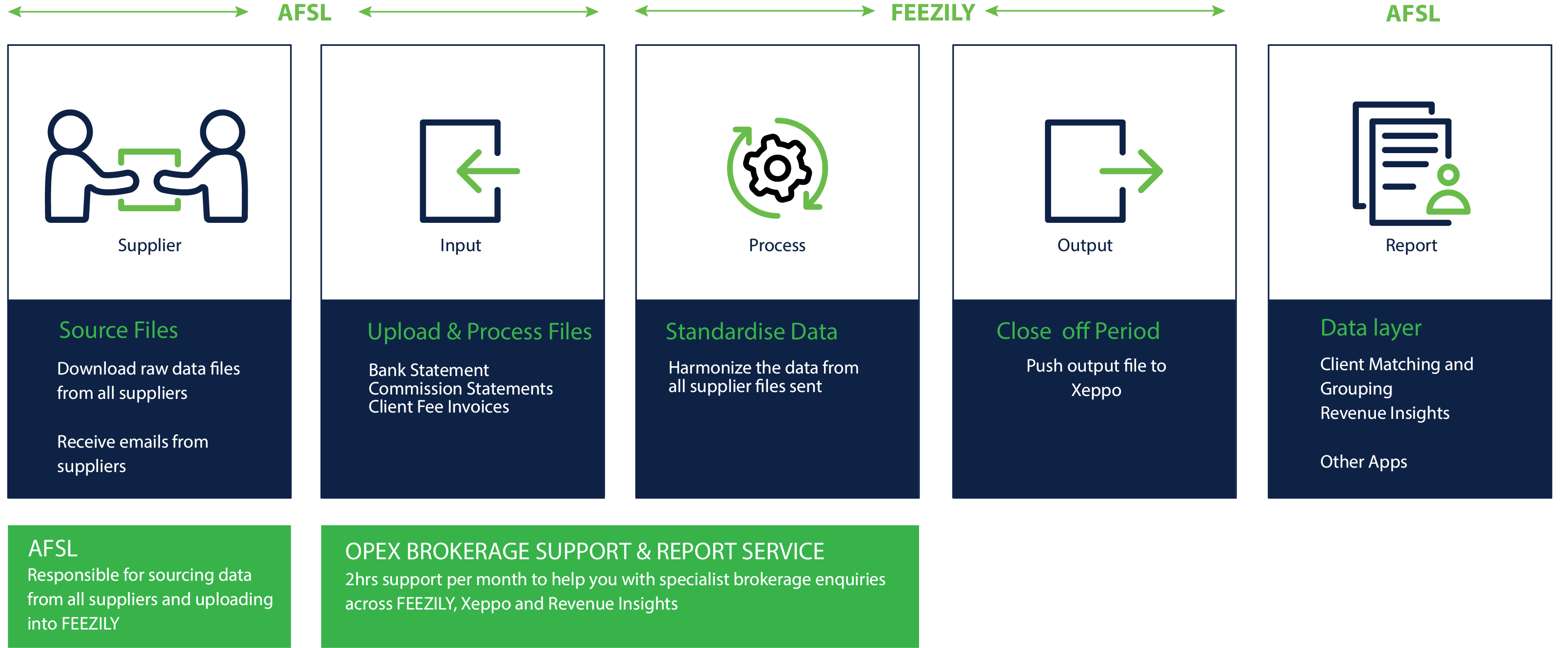 ⭐ Introduction to Opex Next-gen Revenue Processing – Opex Helpdesk Portal